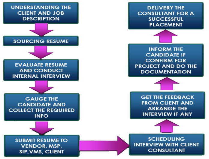 An IT Consultancy & Managed IT Services Provider – GoPro Consultants